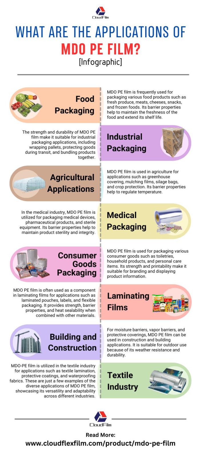What Are the Applications of MDO PE Film? [Infographic] - Daily ...