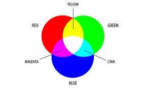 What is an RGB Color Code? - Daily Business Post