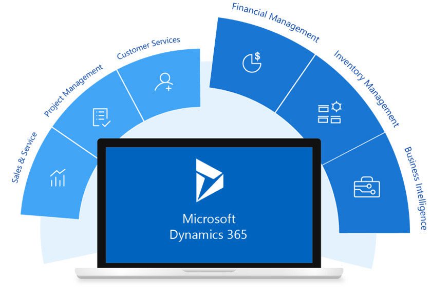 How to Choose the Right Microsoft Dynamics 365 Partner in UAE? - Daily ...